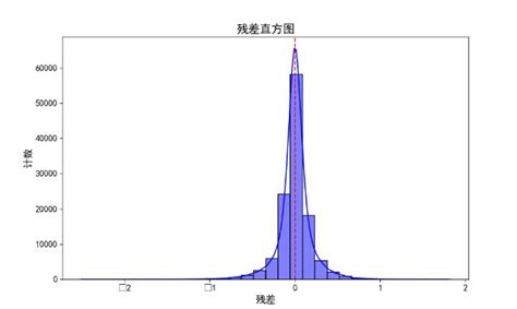 【机器学习十二】机器学习回归案例之二手汽车价格预测—xgboost回归算法—sentosadsml社区版汽车交易价格预测机器学习 Csdn博客