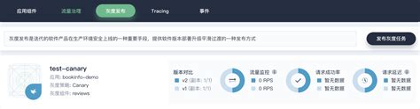 基于 Istio 与 Kubernetes 对应用进行灰度发布与 Tracingistio Tracing Csdn博客