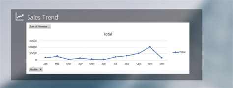 Create A Sleek And Interactive Business Dashboard In Excel Part 2 Quickexcel