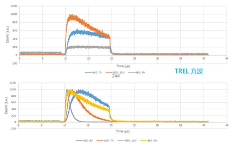 测试案例更新中东谱科技 Oriental Spectra 专业的光电谱学类仪器及技术方案服务商