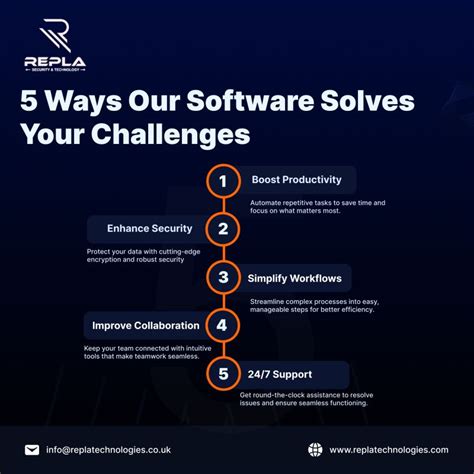 Repla Technologies Pvt Ltd On Linkedin Replatech Replatech Replatechnologies Techsolutions