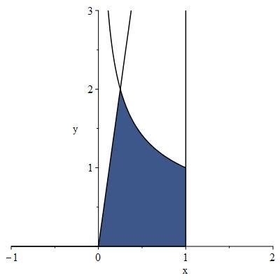 Find The Area Of The Region In The First Quadrant Bounded By The Line Y