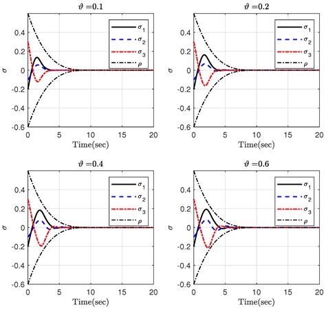 Constrained Nonsingular Terminal Sliding Mode Attitude Control For