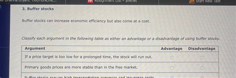 Solved Buffer Stocksbuffer Stocks Can Increase Economic