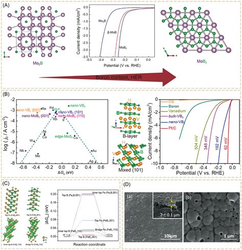 Design Of Ph‐universal Electrocatalysts For Hydrogen Evolution Reaction