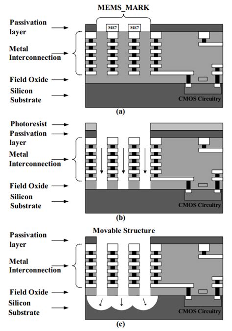 Cross Sectional Image Of Asic Mems Process [143] Reprinted With