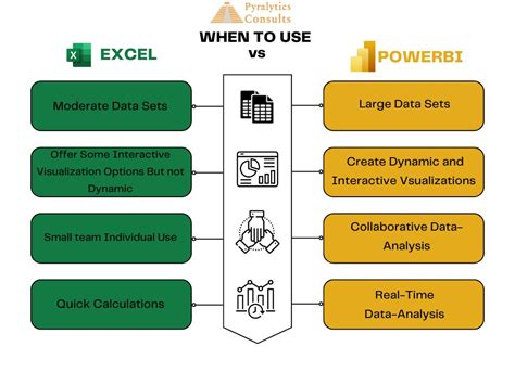 pyralytics consults on linkedin powerbi excel visualizationtools dataanalytics datascience…