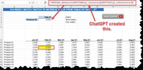 Don Tomoff Mba On Linkedin Excel Twinztalk Twinztechtip Chatgpt