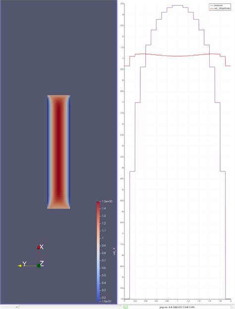 Generalize And Clean Up FV Constraints Issue 23745 Idaholab Moose