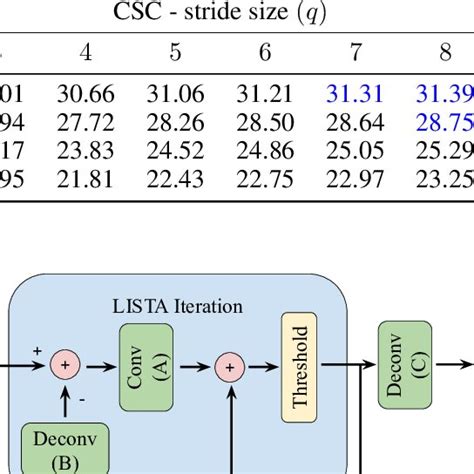 Pdf Rethinking The Csc Model For Natural Images