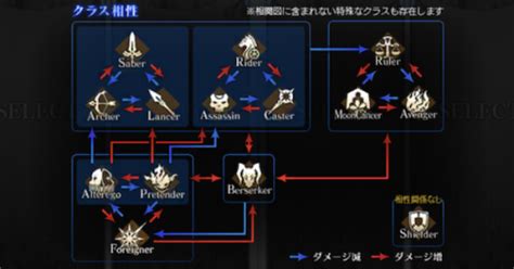 Create A Fgo Class Tier Tier List Tiermaker