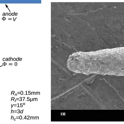 Schematic Of The Finite Element Simulation Geometry Download Scientific Diagram