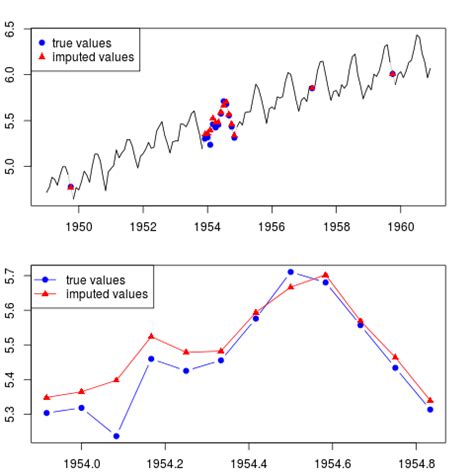 Python Why Is Numpy S Einsum Faster Than Numpy S Built In Functions