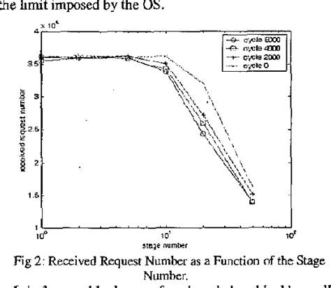 Figure 1 From An Investigation Of Stage Based Parallel Programming