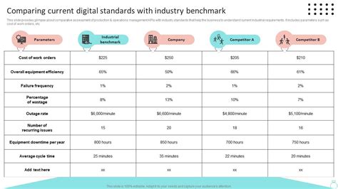 Comparing Current Digital Standards With Efficient Operations Planning To Increase Strategy Ss V