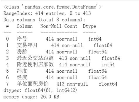 Python 分析台湾省台北市房地产价格报告某地区 房价数据集 可用于数据分析 Csdn博客
