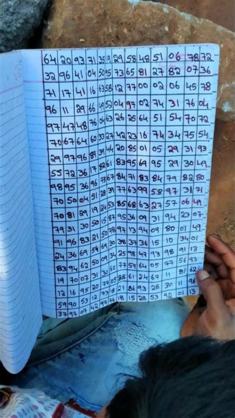 Pin By Salman Khan On Pins By You 2020 Calendar Template Lucky Numbers For Lottery Lottery