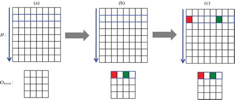 Building The Hamiltonian With Symmetries The Process Of Obtaining The Download Scientific