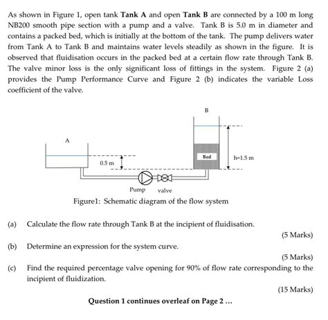 As Shown In Figure Open Tank Tank A And Open Tank Chegg