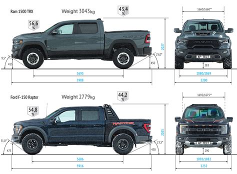 Dimensiones Ford F 150 Medidas
