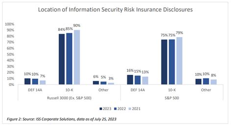 Cyber Governance Growing Expectations For Information Security