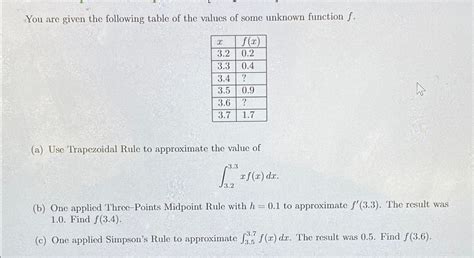 You Are Given The Following Table Of The Values Of