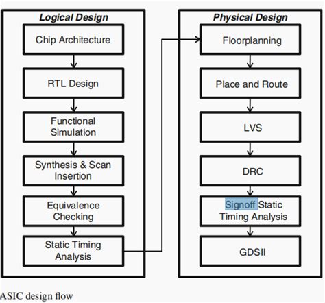 Xilinx Xdc 约束及时序收敛分析xilinx High Fanout 设置 Csdn博客
