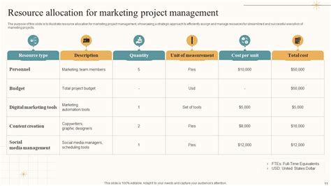 Marketing Project Management Powerpoint Ppt Template Bundles Ppt Powerpoint