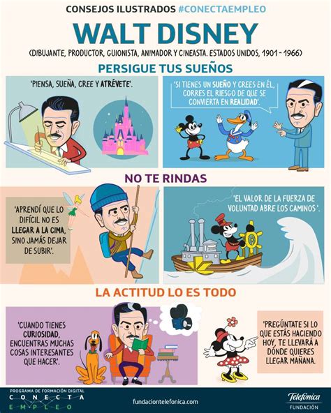 👉 Piensa Sueña Cree Y Atrévete Fundación Telefónica