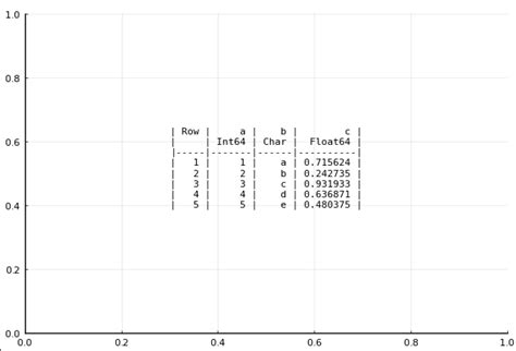 julia is it possible to plot the tabuler representation of a