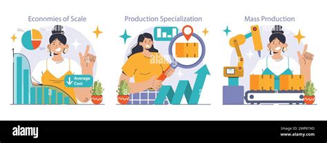 Economies Of Scale Set Company Scale Of Operation Amount Of Output