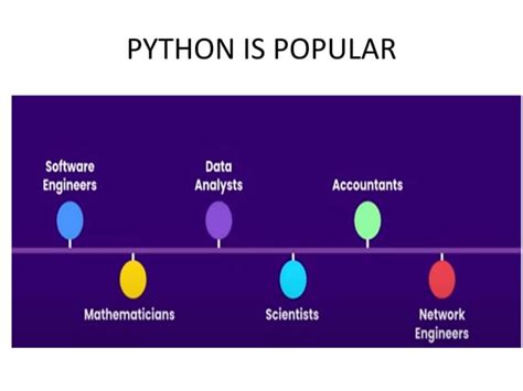 Presentationpythonpptx