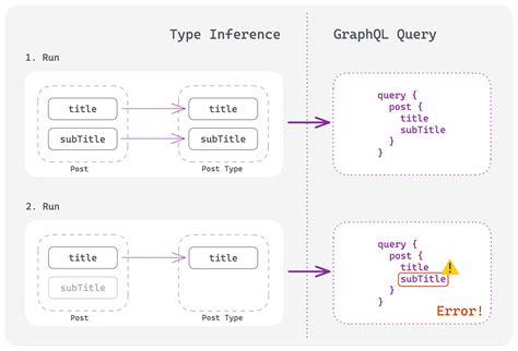 Part 3 Define Graphql Schema Gatsby