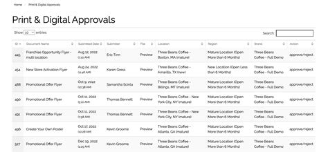How To Create A Document Approval Workflow