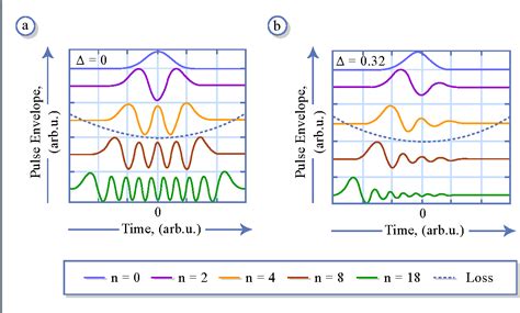 Active Mode Locking Laser Scientist