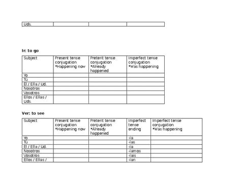 Present Preterit Imperfect Easy Intro Practice Conjugations And
