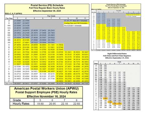 Updated Usps Pay Schedule Effective September 6 2025 Apwu