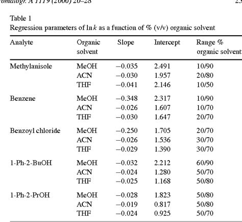 What Solvent Is Used In Hplc At Leticia Martinez Blog