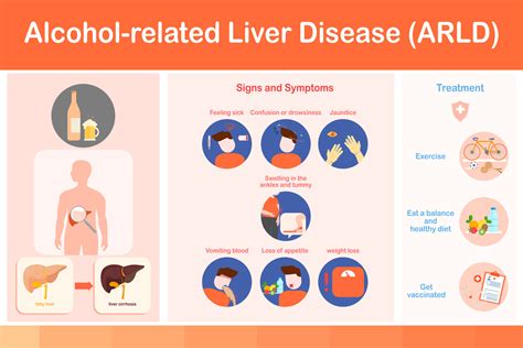 Liver Cirrhosis Symptoms Causes And Treatments Summitrehab 54 Off
