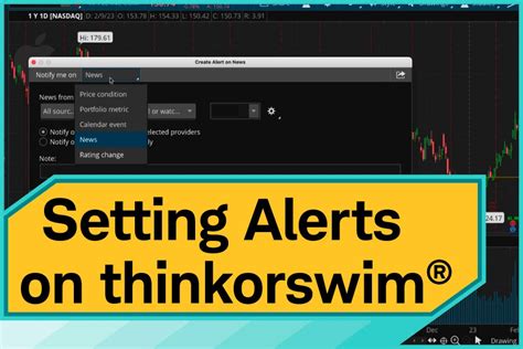 Thinkorswim Demos Schwab Funds