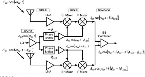 Figure From A Ghz Phased Array Receiver Front End In Mu Hbox M Cmos Technology