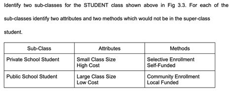 Solved Identify Two Sub Classes For The Student Class Shown Solved Identify Two Sub Classes For The Student Class Shown