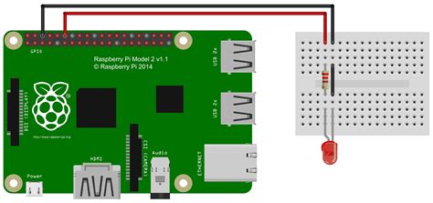 Primeiros Passos Com O Raspberry Pi Blog Filipeflop