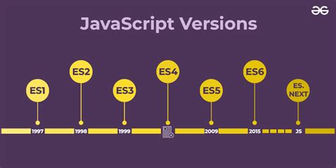 Understanding The Differences Between Es5 And Es6 In Javascript By
