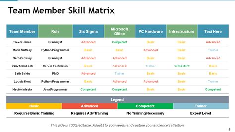 Competency Team Skill Matrix Team Member Ppt Ideas Skills 6CA