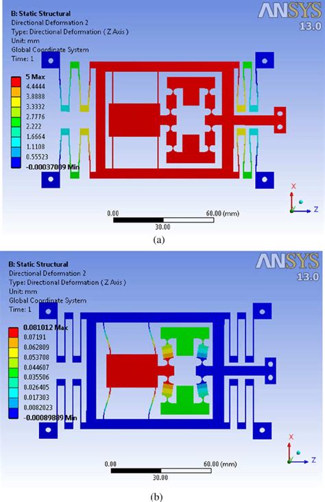 Figure 1 From Design And Development Of A Flexure Based Dual Stage