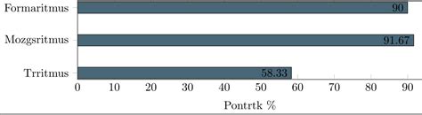 Tikz Pgf Barchart In Pgfplots Looks Really Bad TeX LaTeX Stack Exchange