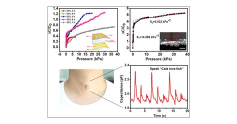 Tunable Ultrasensitive And Flexible Pressure Sensors Based On Wrinkled Microstructures For
