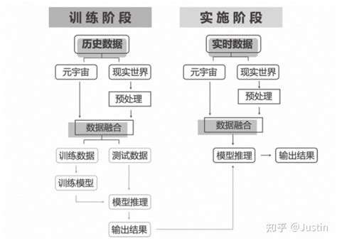 【网】人工智能与数字孪生 知乎