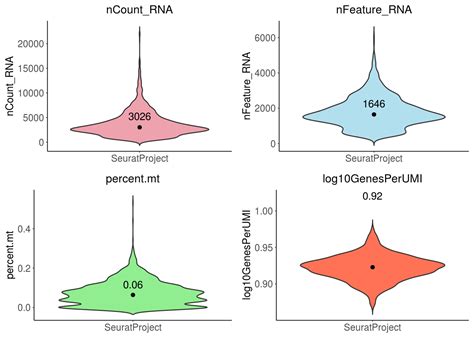 Chapter 4 Seurat Qc Cell Level Filtering Single Cell Multi Omics Data